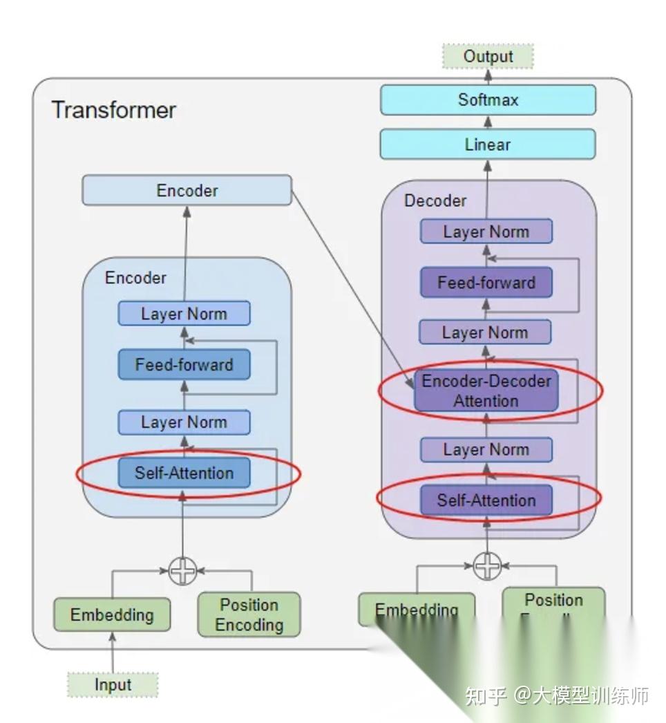 小白都能看懂的Transformer！！ - 知乎