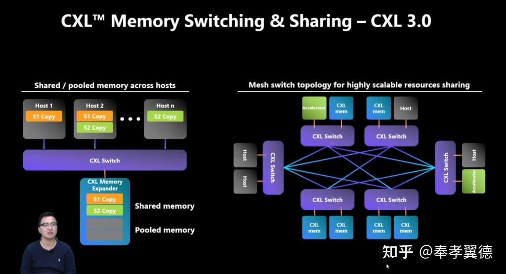 CXL大佬说（3）：三星如何用CXL突破内存瓶颈？ - 知乎