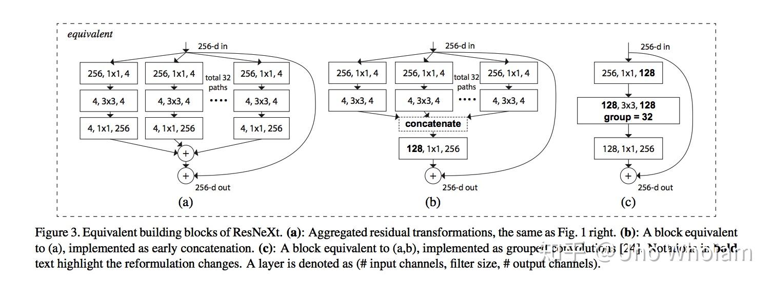 ResNet变体：WRN、ResNeXt & DPN - 知乎