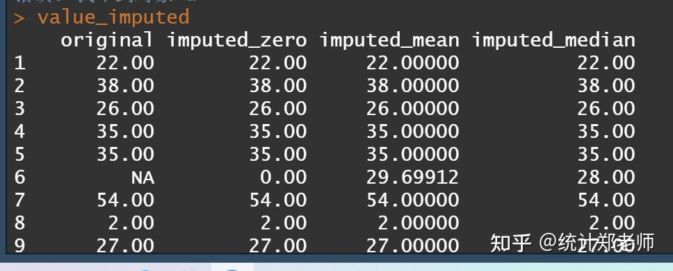R数据插补：3种常用的数据缺失插补方法 - 知乎