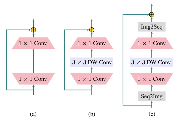 Vision Transformer in CV - 知乎