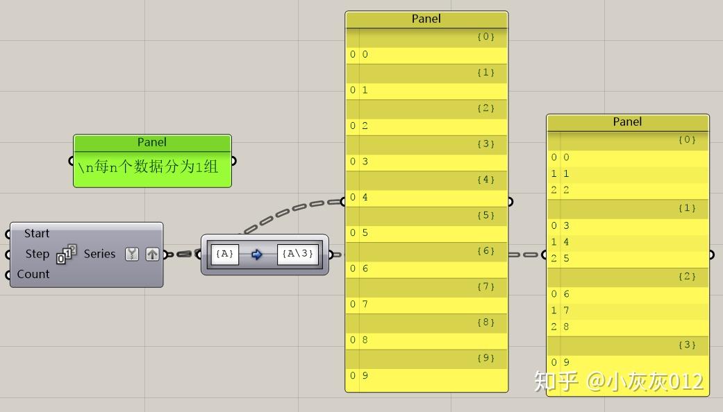 grasshopper数据结构研究与pathmapper总结 - 知乎