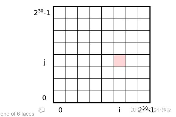【第九章 空间大数据】Google S2空间索引概述 - 知乎