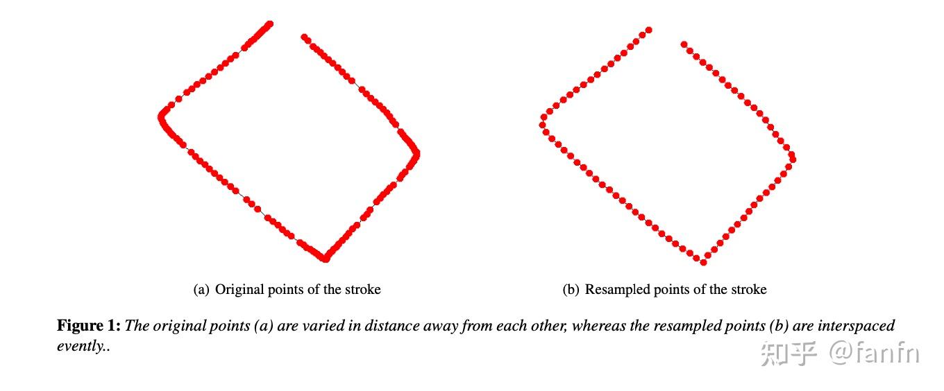 ShortStraw: A Simple and Effective Corner Finder for Polylines 论文阅读 - 知乎