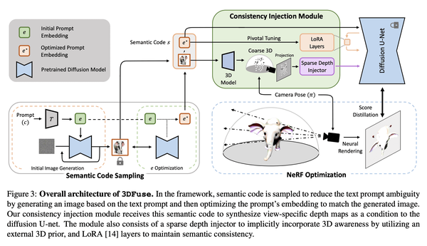 爱可可AI前沿推介(3.17) - 知乎