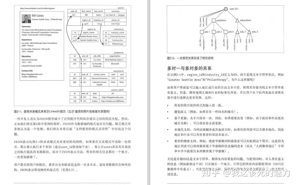 硬核！分布式理论+实践的巅峰之作，数据密集型应用系统设计 - 知乎