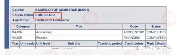 Monash毕业文件有哪些？如何购买？ - 知乎