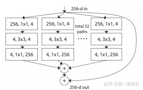 CBAM: Convolutional Block Attention Module - 知乎