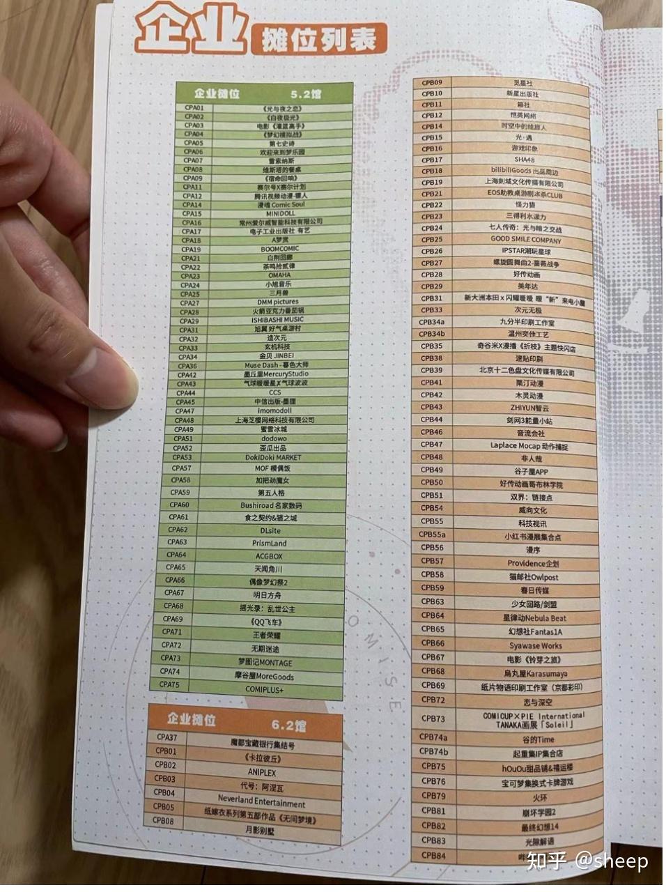 【CPO~CP29】COMICUP发展回忆纪事(第三期 下) - 知乎