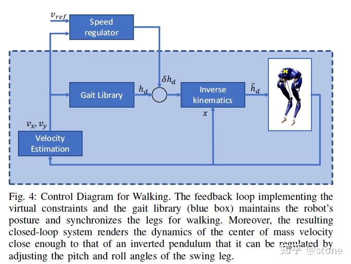 Biped Robot Locomotion (Model-based Control) - 知乎