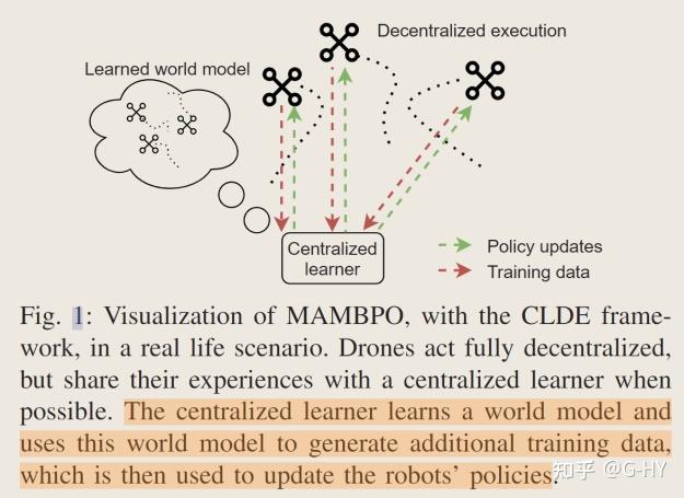 model-based MARL 学习总结 - 知乎
