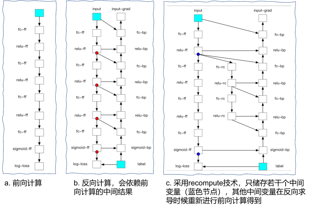 浅论分布式训练中的recompute机制 - 知乎