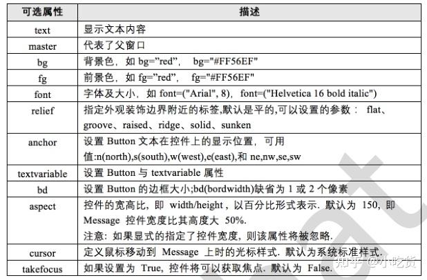 python-tkinter-message