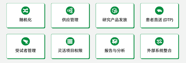 产品揭秘 | Clinflash IRT如何助力临床试验随机化管理 - 知乎
