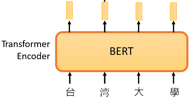 Self-Supervised Learning 超详细解读 (三)：BEiT：视觉BERT预训练模型 - 知乎