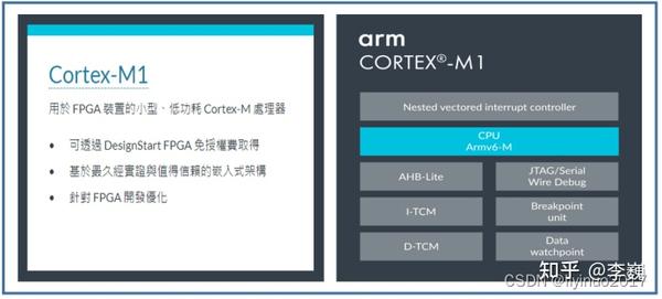 CORTEX-M系列处理器 - 知乎