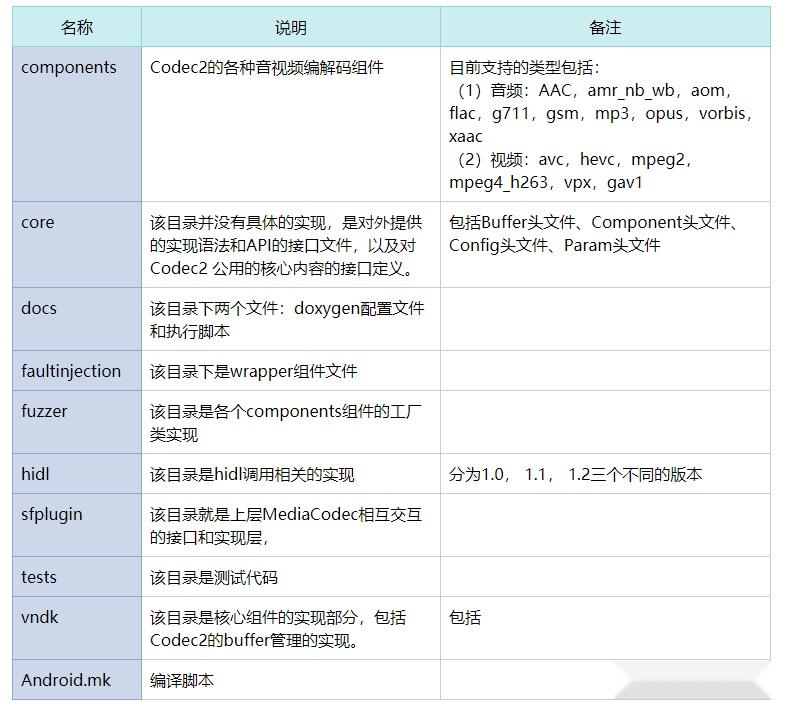 音视频编解码--Codec2服务启动 - 知乎
