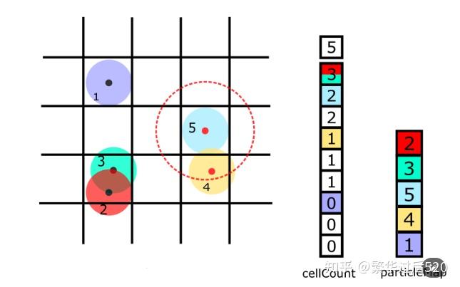Spatial Hash Collision理解学习 - 知乎