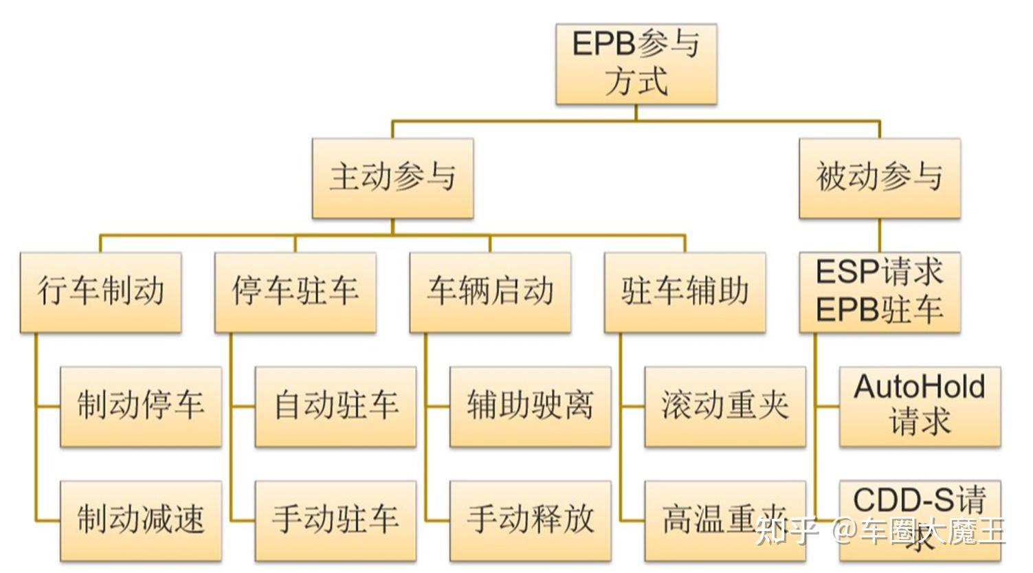 底盘电控知识（2）EPB知识介绍 - 知乎