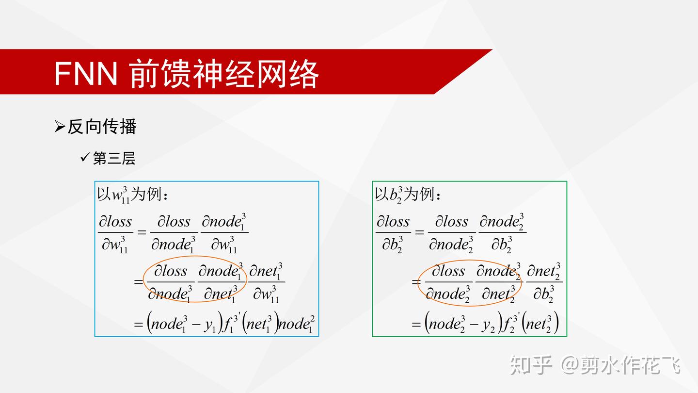 前馈神经网络（FNN） - 知乎