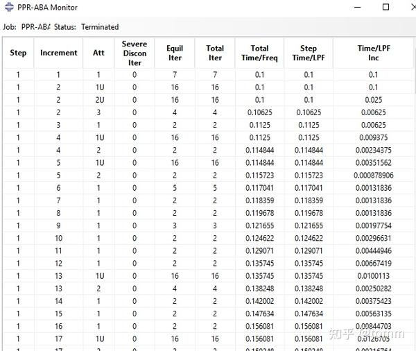 ABAQUS - UEL cohesive单元的调用方法 - 知乎