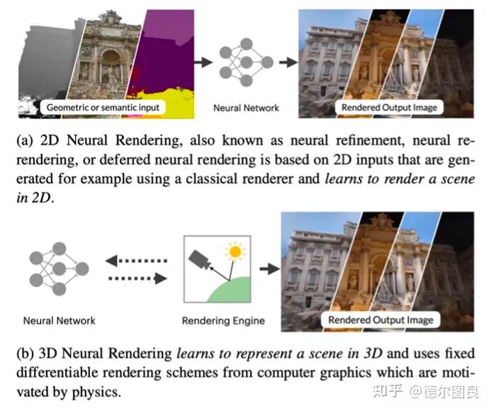 NeRF 最新技术: 3D Gaussian Splatting 技术分享 - 知乎