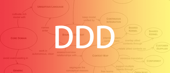 领域驱动设计（DDD）--概念篇 - 知乎