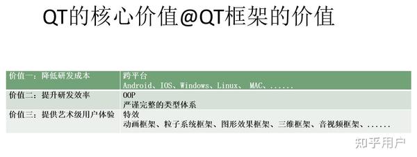 快速全面了解QT软件界面开发技术 - 知乎