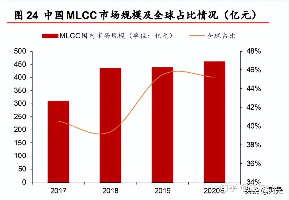 火炬电子：国内MLCC领先企业，陶瓷元器件和新材料助力公司增长 - 知乎