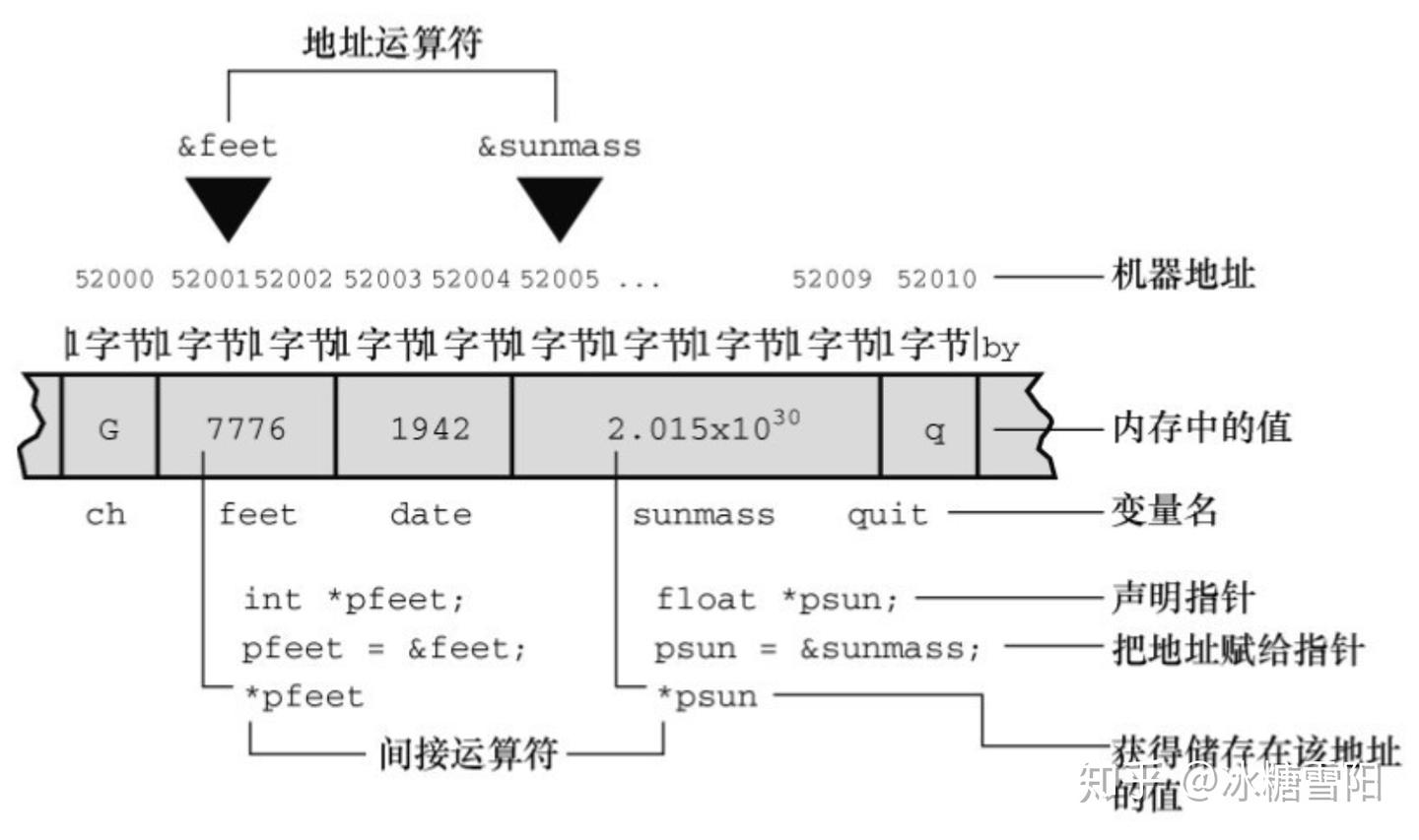 STM32 将uint32_t转换为uint8_t - 知乎