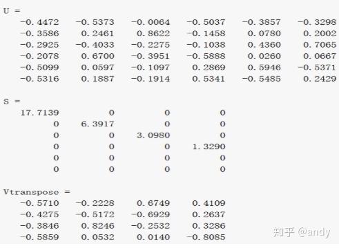SVD的理解与实现 - 知乎