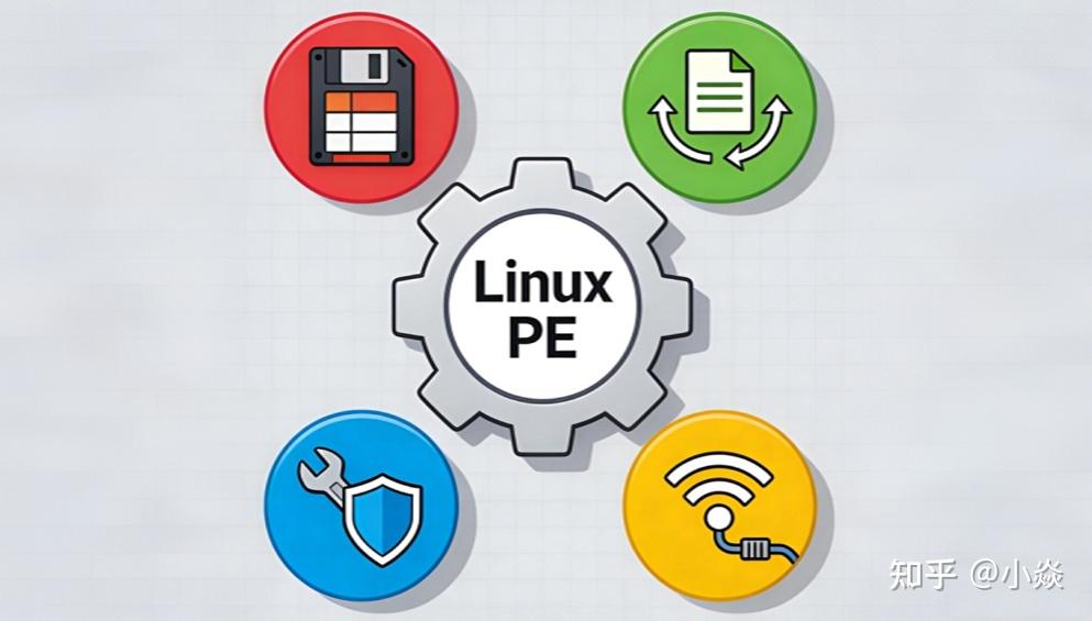 别只知道WinPE！Linux PE试一试，如何降低运维难度 - 知乎