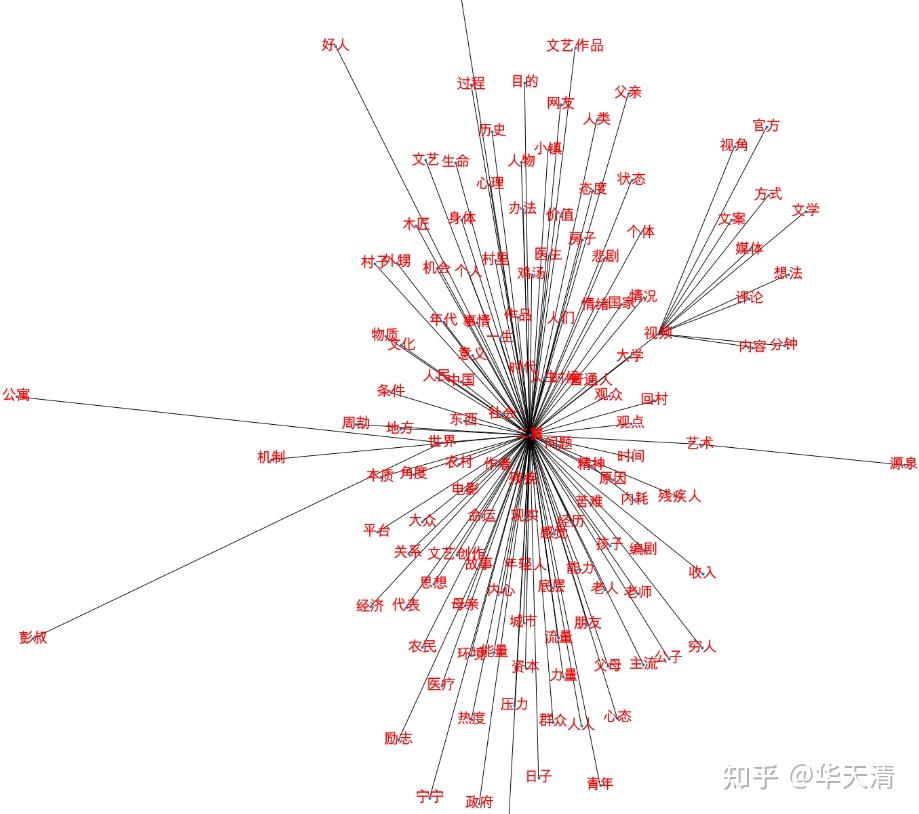 用MST(minimum or maximum spanning tree)算法简化共现词关系图 - 知乎