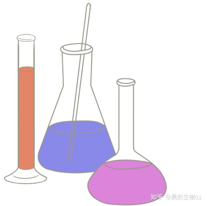 BHQ-1/3-SS-TCO/TZ 荧光猝灭剂bhq-2键合反式环辛烯/四嗪 - 知乎