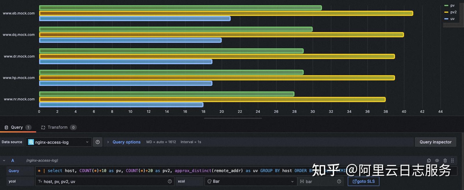SLS + Grafana 一本通（10 个超实用技巧） - 知乎
