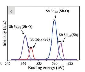 浅谈XPS数据分析 - 知乎