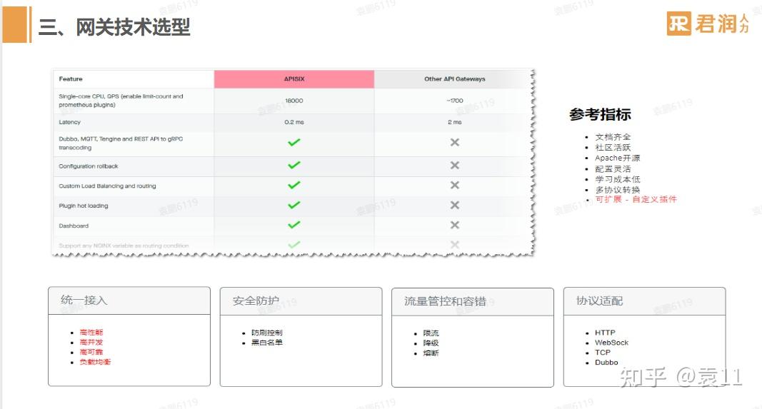 君润人力基于 Apache Apisix 在 K8s 云原生架构的实践 知乎