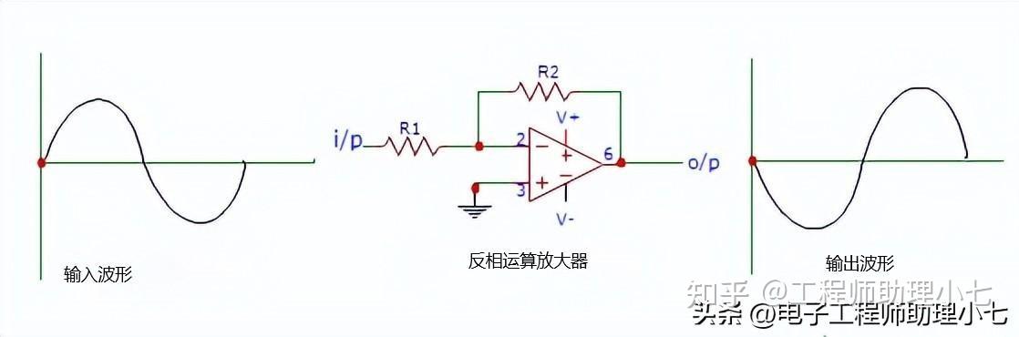 LM741 是什么芯片？LM741 参数+LM741 工作原理讲解，一文带你搞定 - 知乎