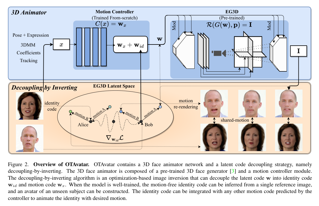 【2023年3月28日】CVPR 2023 论文分享 - 知乎
