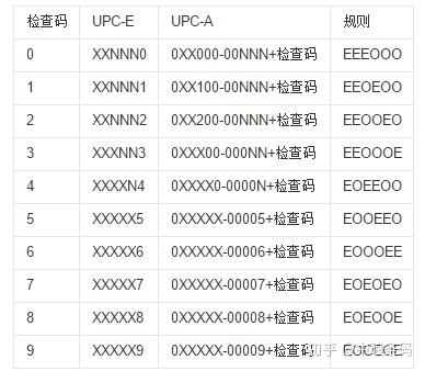 UPC-A码与UPC-E码编码规则的区别 - 知乎