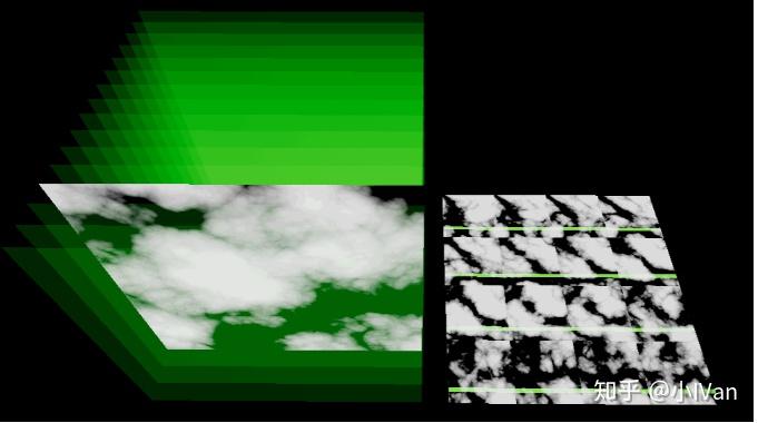 Begin ray marching in unreal engine 4【第五卷：3D体纹理云】 - 知乎