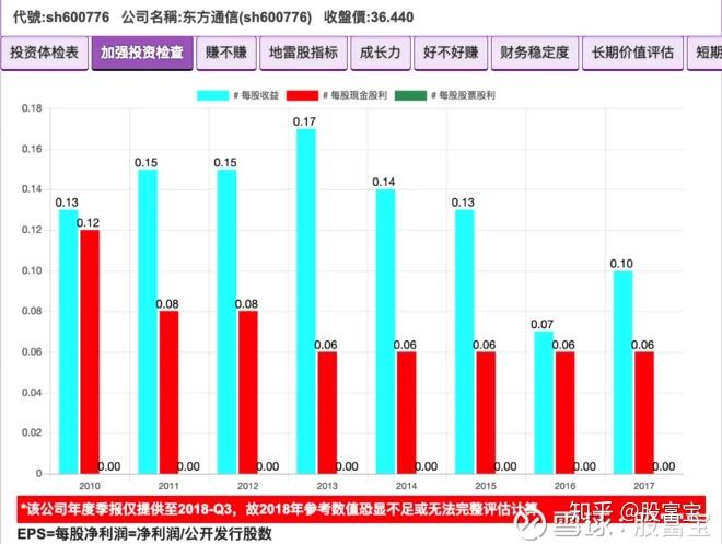 ROE、EPS与股价、价值有什么关系 - 知乎