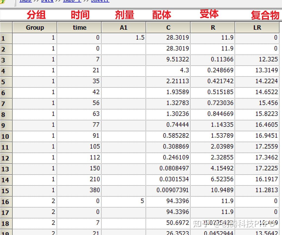 【Phoenix WinNonlin教程】 PML代码模型之靶点介导的药物处置（TMDD）模型 - 知乎