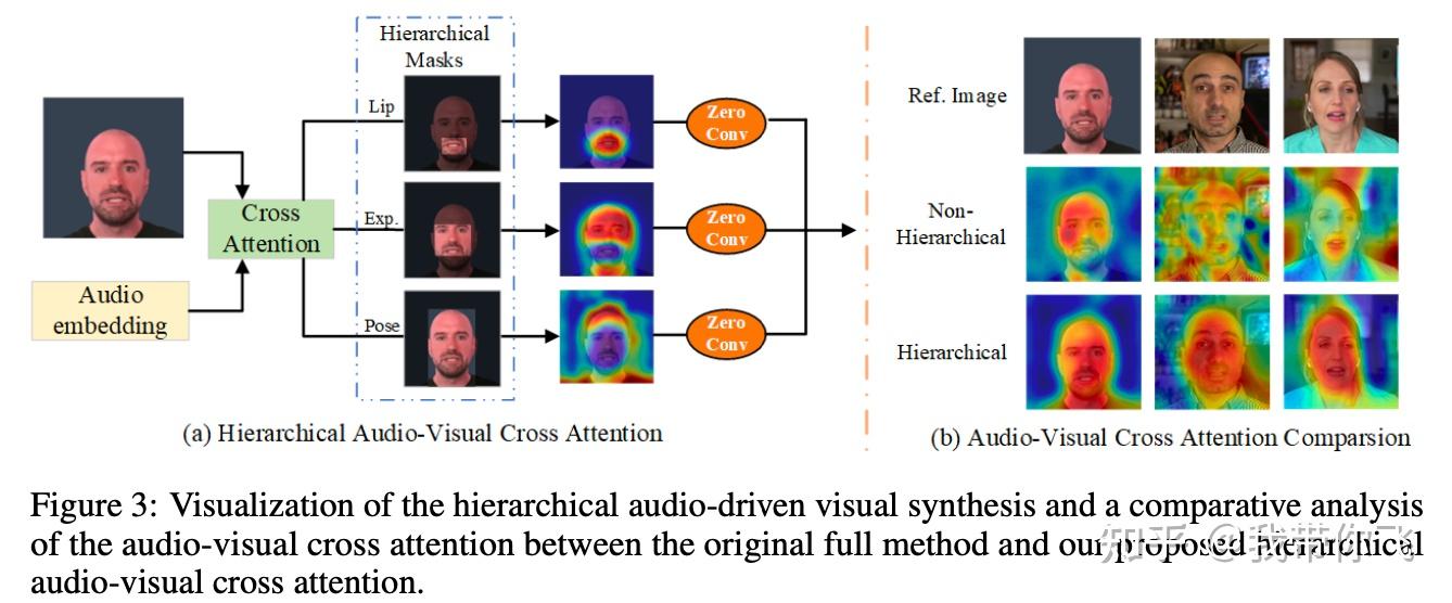 Hallo: Hierarchical Audio-Driven Visual Synthesis for Portrait Image ...