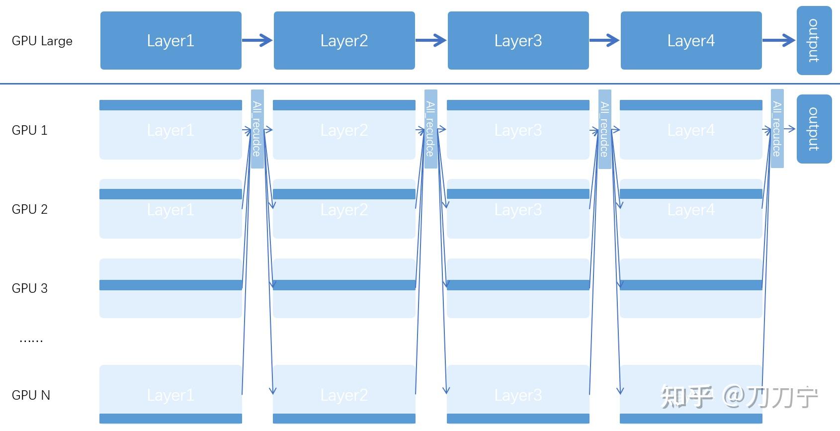 笔记：DeepSpeed inference 代码理解 - 知乎