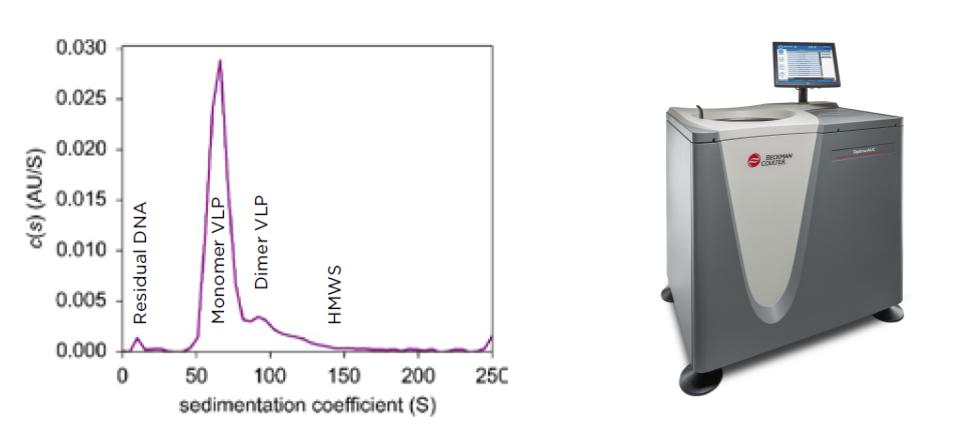 简析几类热点疫苗的工艺及质控技术 - 知乎