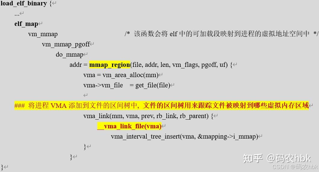 Linux uprobe 图文详解（一）uprobe实现原理 - 知乎