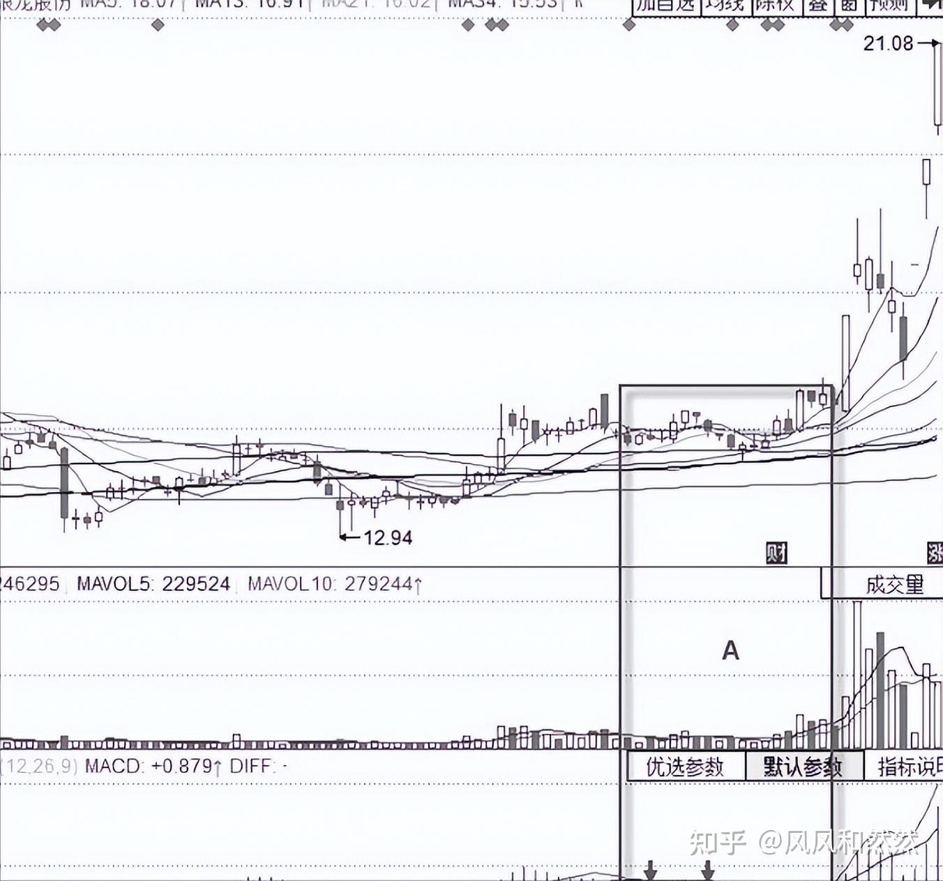 股市中唯一不坑人的方法：“MACD+KDJ”双剑合璧，逢买就会涨！ - 知乎