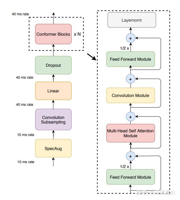 conformer代码 - 知乎