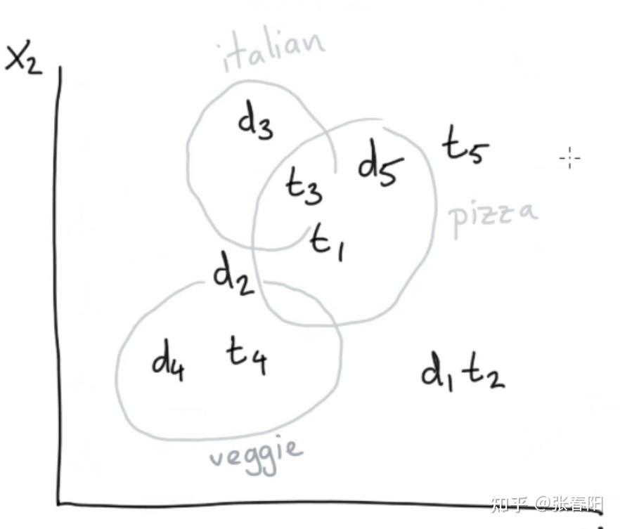 StarSpace：低调却好用的 Embed 算法 - 知乎
